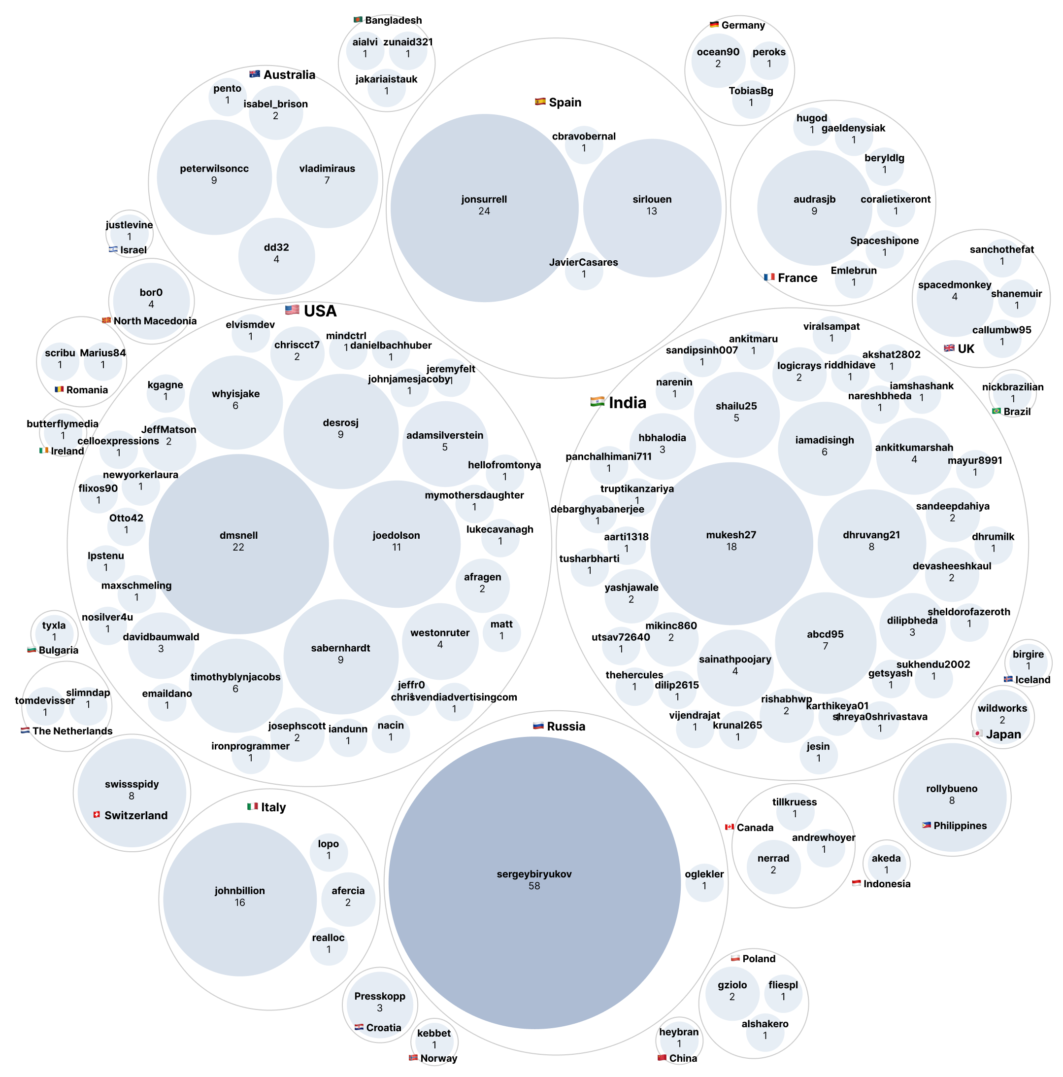 Recognized in WordPress Core – August 2025 - Rolly Bueno